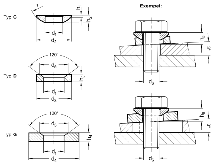 Ritning: sfärisk bricka DIN6319 DIN 6319